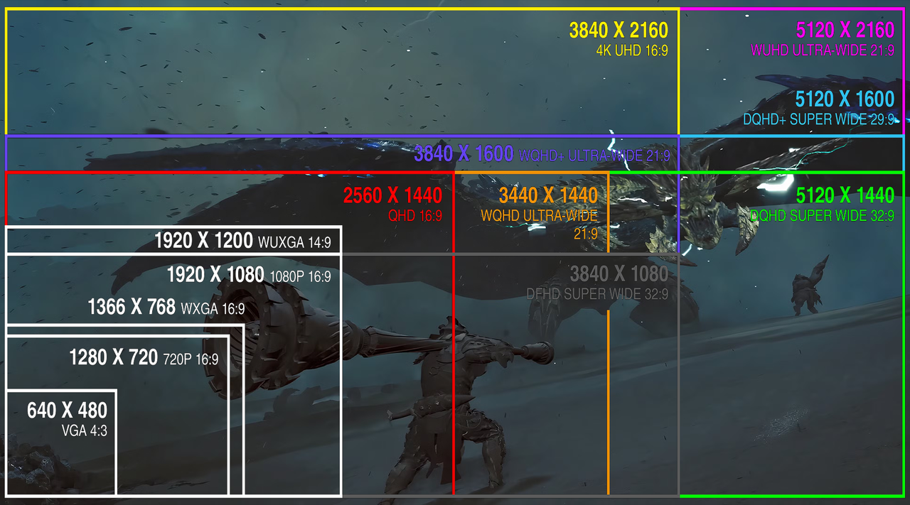 Types of Resolutions for Gaming: 1080p, 1440p, 4K, & 8K