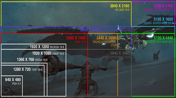 Types of Resolutions for Gaming: 1080p, 1440p, 4K, & 8K