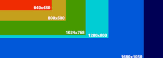 What is the Best Screen Resolution for Gaming? | XOTIC PC